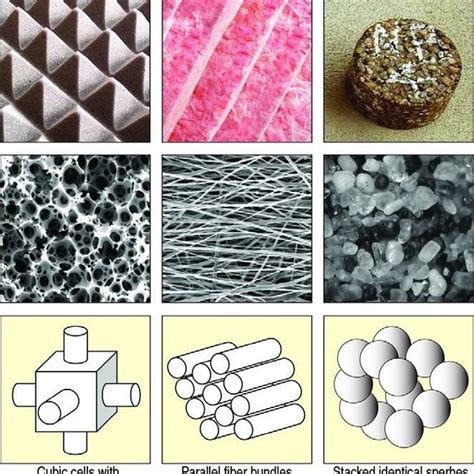 What Are Porous Objects At Vaughn Gurule Blog