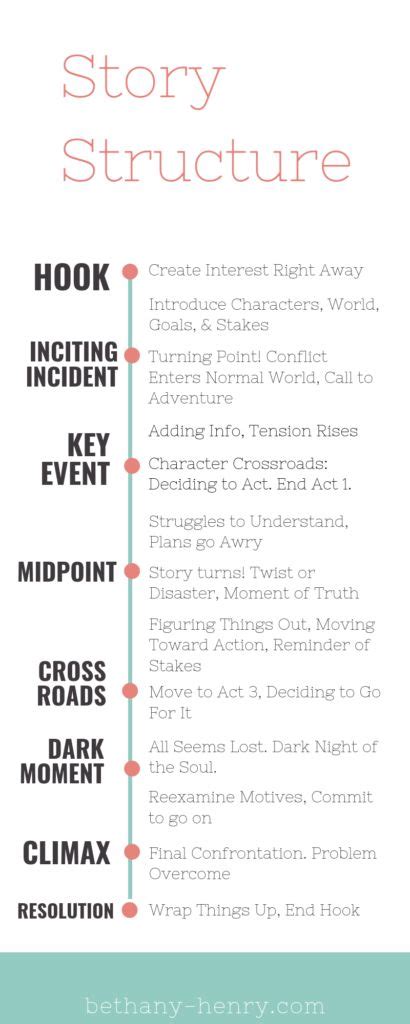 Narrative Structure Ideas In Writing Tips Novel Writing Writing A Book