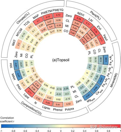 Matlab 绘图复刻六 分组环形热图 知乎