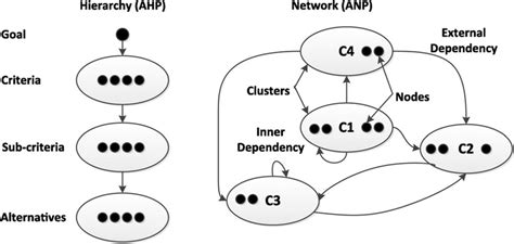 hierarchical structure and network structure representation download