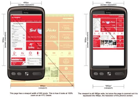 Optimizing Webpages For Mobile Devices Part 1 Viewports And The Viewport Meta Tag Eduardos Blog