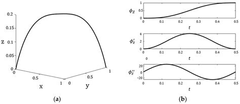 Adaptive Gait Generation For Hexapod Robots Based On Reinforcement Learning And Hierarchical