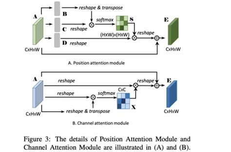 教你轻松拿下二区！2024即插即用最新创新点：多尺度注意力！ 知乎