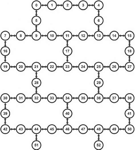The Connectivity Of Qubits Within Hexagonal Lattice Structure Of Ibm Q
