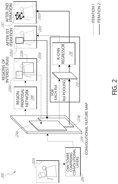 Deep Learning System For Cuboid Detection Patent Grant Malisiewicz Et Al [magic Leap Inc ]
