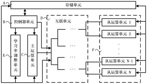 Artificial Neural Network Reverse Training Device And Method Eureka Patsnap