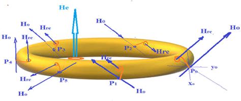 Figure 2 From Generator Of Electricity Current Based On The New Axioms And Laws Semantic Scholar