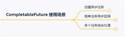 Java 8 的异步编程利器 Completablefuture 详解 Wf00663636 博客园