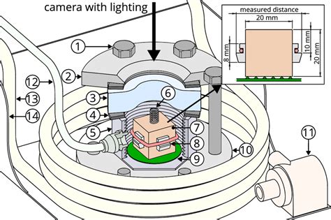 schematic view of the experimental setup and details 1 screws 2