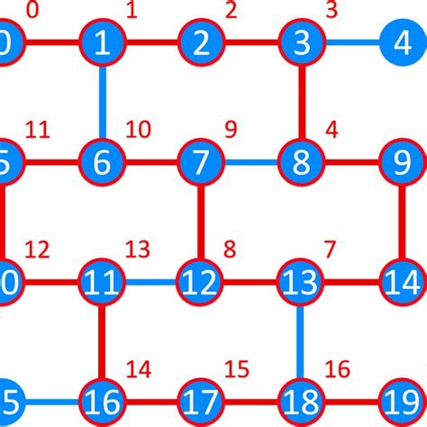 Qubit Chain In Ibmq Almaden Highlighted In Red Color Figure Online Download Scientific Diagram