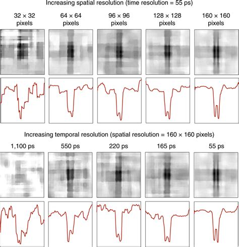 Numerical Simulations Of The Reconstruction Of A Hidden Object 05 Mm