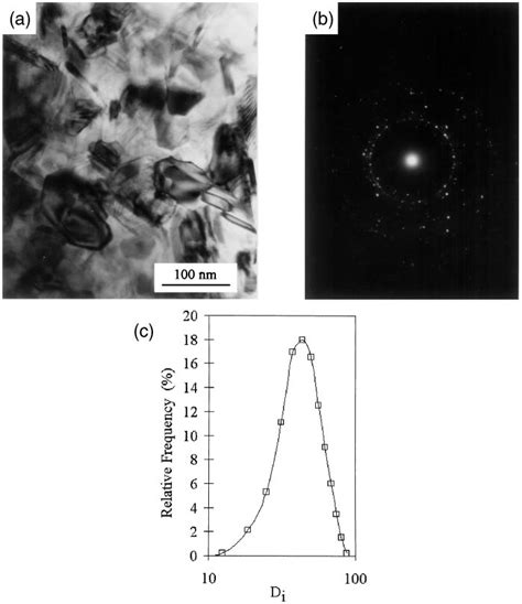 A Tem Micrograph B Selected Area Diffraction Pattern And C Download Scientific Diagram