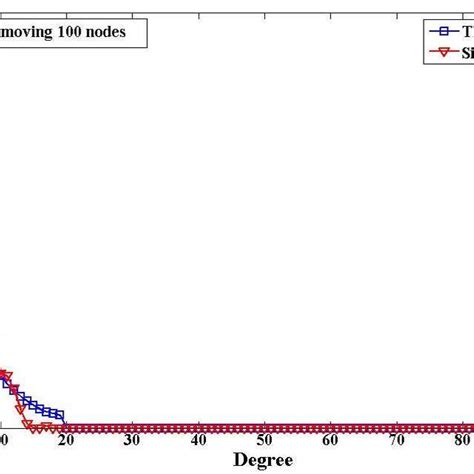 The Comparison Of The Simulation And The Theoretical Value After