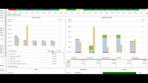 Factorytalk Analytics For Machines Top 5 Events Youtube