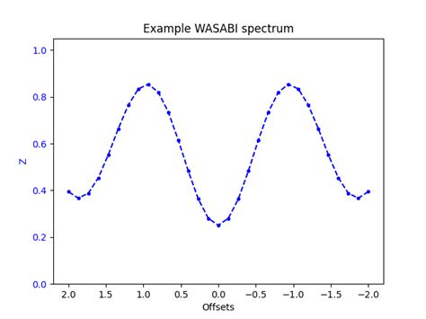 GitHub Schuenke BMCTool Python Bloch McConnell BMC Simulation Tool