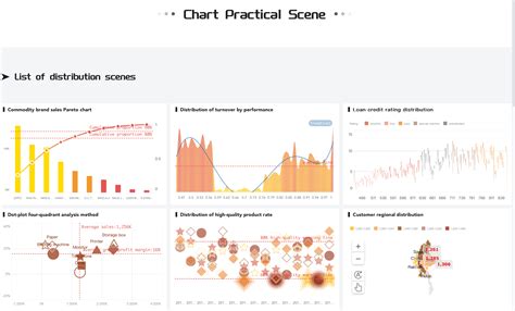 Pick Top Data Visualization Consulting Services