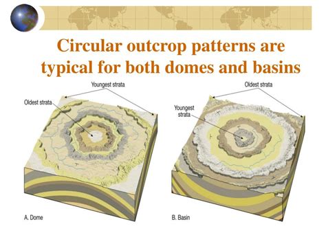 Ppt Structural Geology Crustal Deformation Powerpoint Presentation