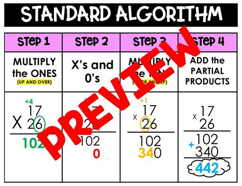 Multiplication Standard Algorithm Interactive Notes Anchor Chart