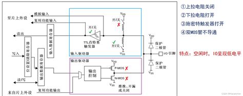 Stm32f103c8t6实操学习1（cubehal库） 点亮led灯cube如何往32c8t6上烧程序 Csdn博客