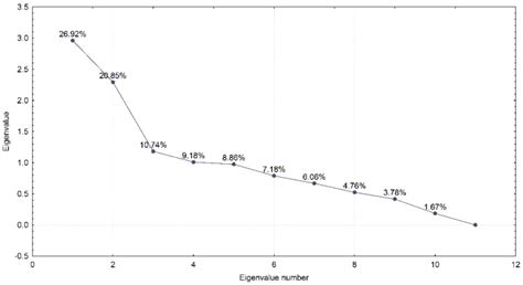 Use Of Supervised Machine Learning For Gnss Signal Spoofing Detection