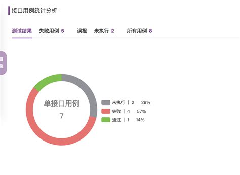 Bug 测试计划 报告处，统计的百分百加起来超过 100 了 · Issue 22457 · Meterspheremetersphere · Github