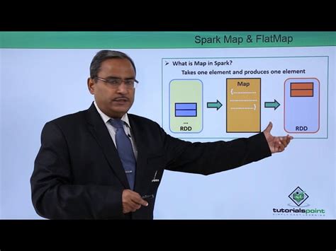 Spark Map And Flatmap Open Video