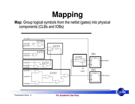 Fpga Design Flow And Synthesis Techniques Ppt