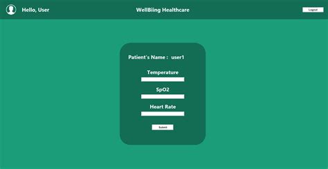 Github Spartny Wellbiing Healthcare Iot Based An Iot Based Healthcare Management System That