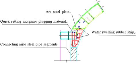 Waterproof Structure Of A Special Segment Lining Joint Download Scientific Diagram