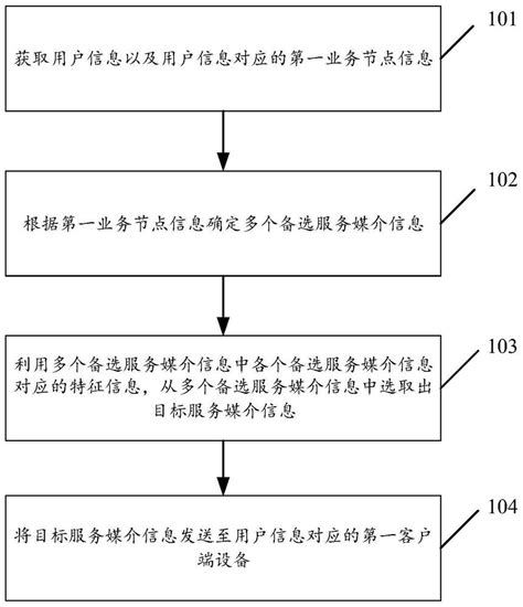 Data Processing Method And Server Equipment Eureka Patsnap