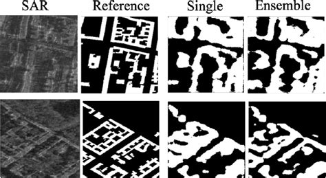 Figure 7 From A Benchmark High Resolution Gaofen 3 Sar Dataset For