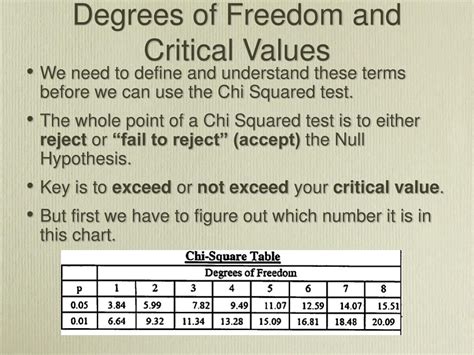 Ppt Chi Squared Test Powerpoint Presentation Free Download Id 6409450