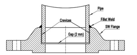 316L Stainless Steel Socket Weld Flange Introduction