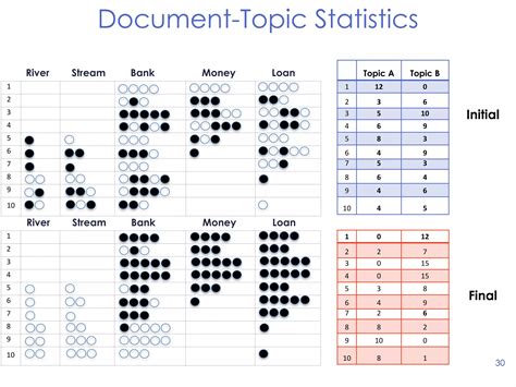Effective Classification Of Clinical Reports Natural Language Processing Based And Topic