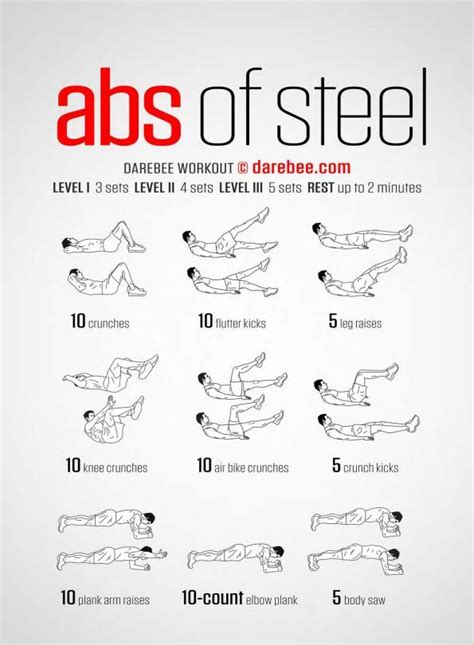 Abs Of Steel Workout Abs Workout For Women Hard Ab Workouts Easy