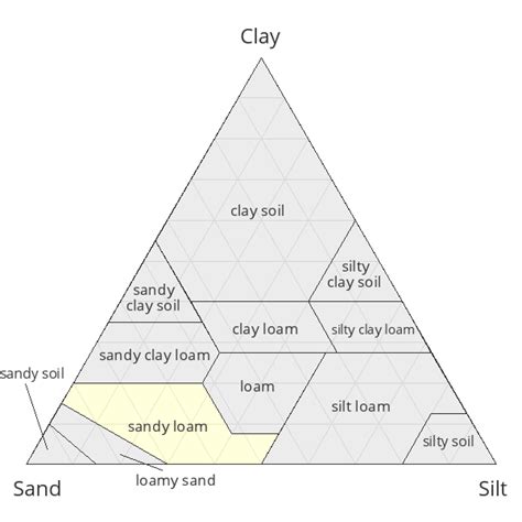 Sandy Loam Mineral Information Data And Localities