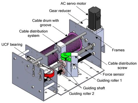 A Cable Driven Parallel Robot With Full Circle End Effector Rotations