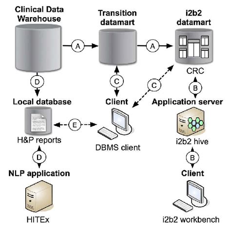 data loading querying and extraction processes a structured data