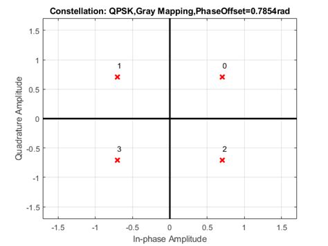 Matlab Code For Phase 2 Simplex Method Trueyfile