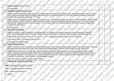 Календарне планування «Мистецтво музичне мистецтво 7 клас НУШ за підручником Л Масол 1 год