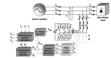 The Three Phase Three Wire Shunt Active Filter Download Scientific Diagram