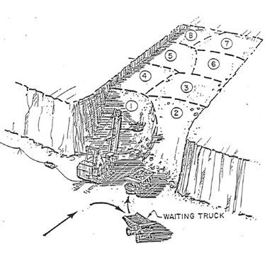 Pushback In An Open Pit Mine Download Scientific Diagram
