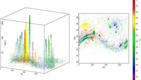 Figure 1 From Independent Identification Of Meteor Showers In Edmond Database Semantic Scholar
