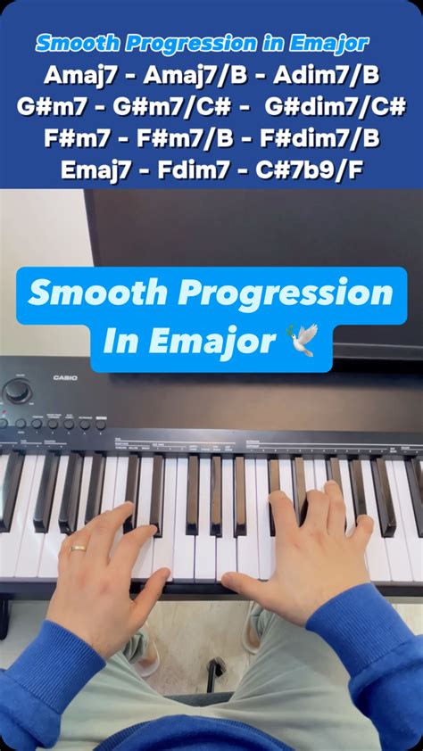 Amaj7 Piano Chord Am9 Piano Chord Arena