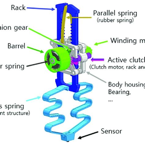 Overall Design Of The Proposed Hopping Robot Download Scientific Diagram