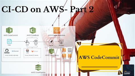 Ci Cd On Aws — Part 2 Aws Codecommit By Achintha Bandaranaike Medium