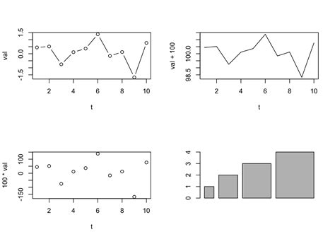 Week Intro To Ggplot