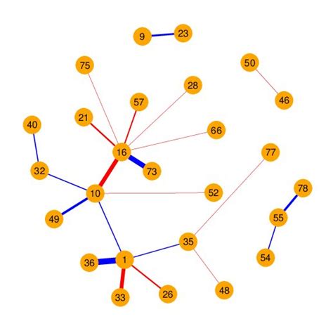 visualization of the chosen regression model k 25 d i download