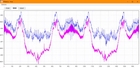 Ffmpeg Av1 Encoding Parameters Help Reduce Variation In Quality