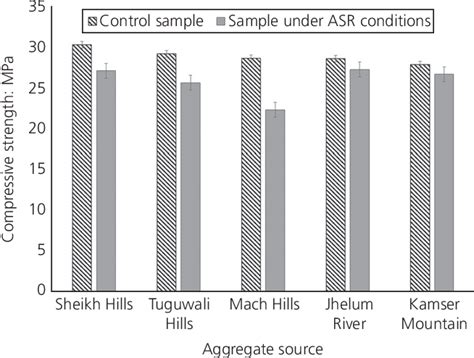 Figure 12 From Role Of Test Method In Detection Of Alkali Silica Reactivity Of Concrete